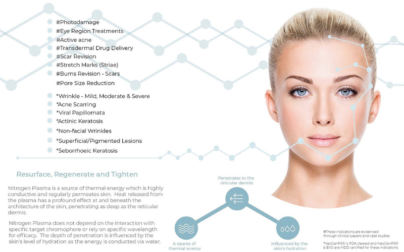 NeoGen PSR - Modesto Aesthetics & Laser